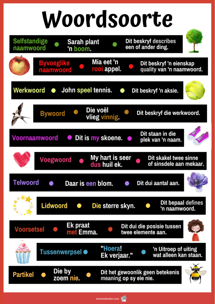 Hoe om ‘n woordeboek te gebruik – woemaboeke.com